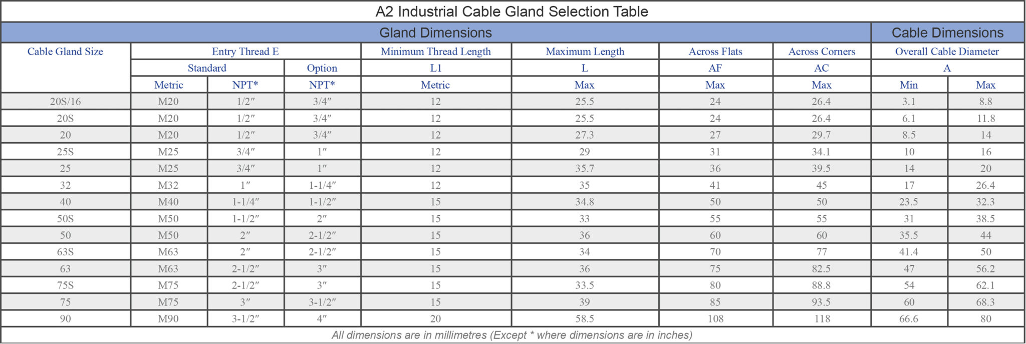 Comprehensive Cable Gland Size Chart for Your Needs