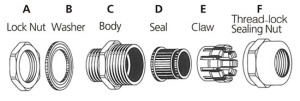 What is Double Compression Cable Gland? - CabexIndia
