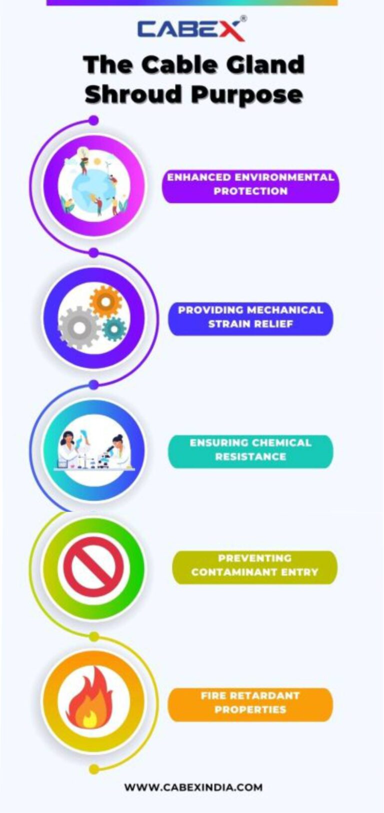 Cable Gland Shroud Purpose - Cabex Electrical Components