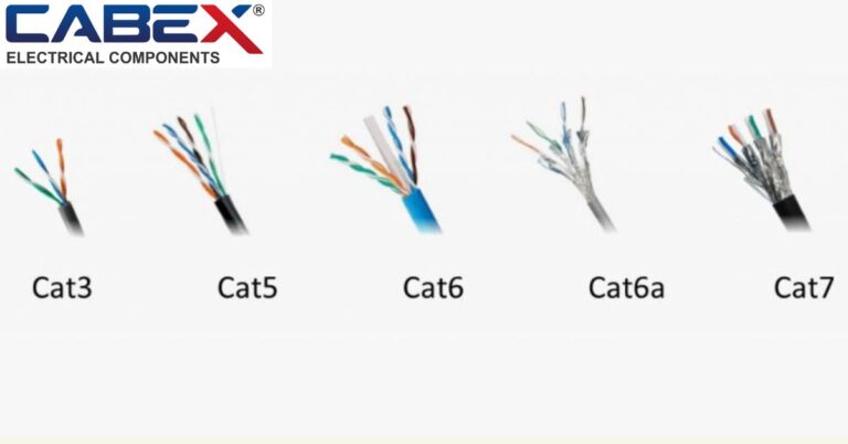 Types of Network Cables Explained: Choose the Right One - Cabex ...