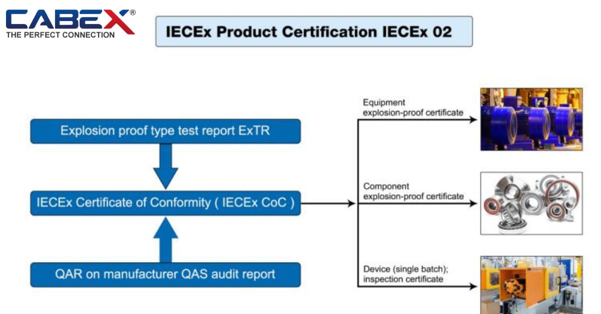 ATEX and IECEx Certified Cable Gland Supplier | Cabexindia